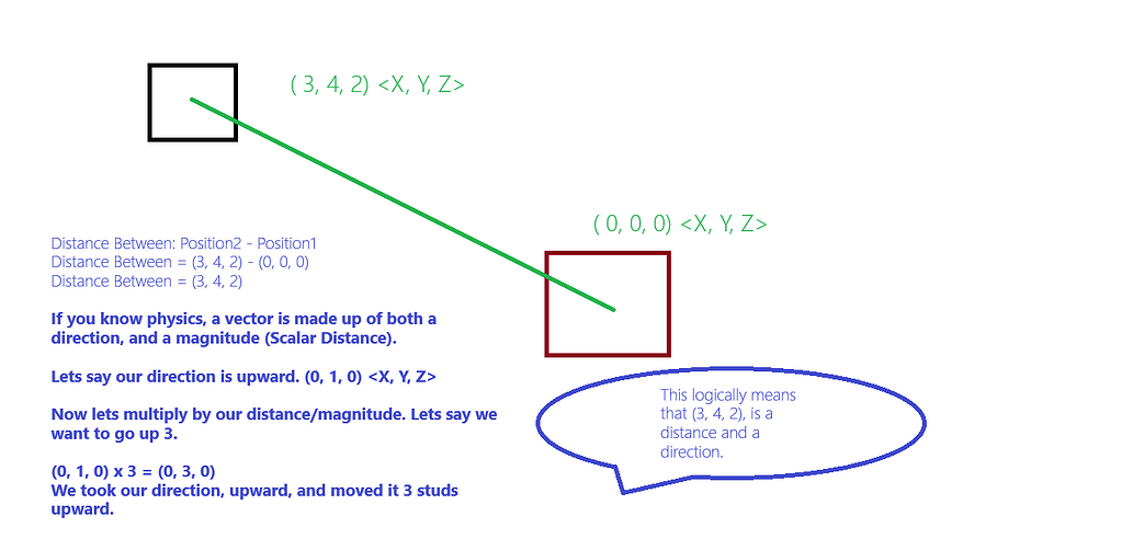 How do I learn Raycasting? - Scripting Support - Developer Forum | Roblox