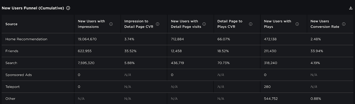 Analytics: View Home Recommendations Conversion Rate and Recent Icon ...