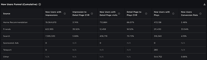 Analytics View Home Recommendations Conversion Rate And Recent Icon