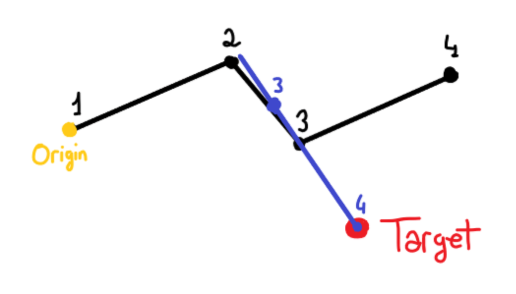 Program your own IK (Inverse Kinematics) - Community Tutorials ...