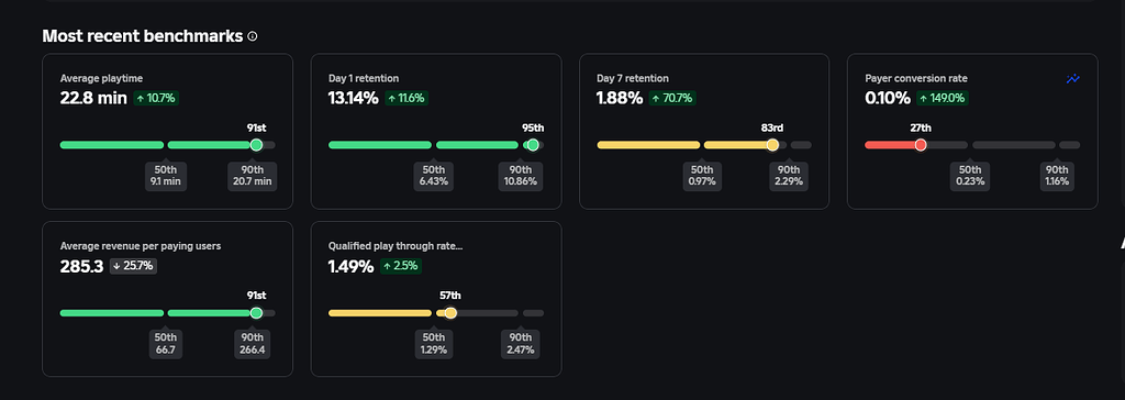 My game has strong metrics but is stuck at 20 - 50 CCU - Creations ...