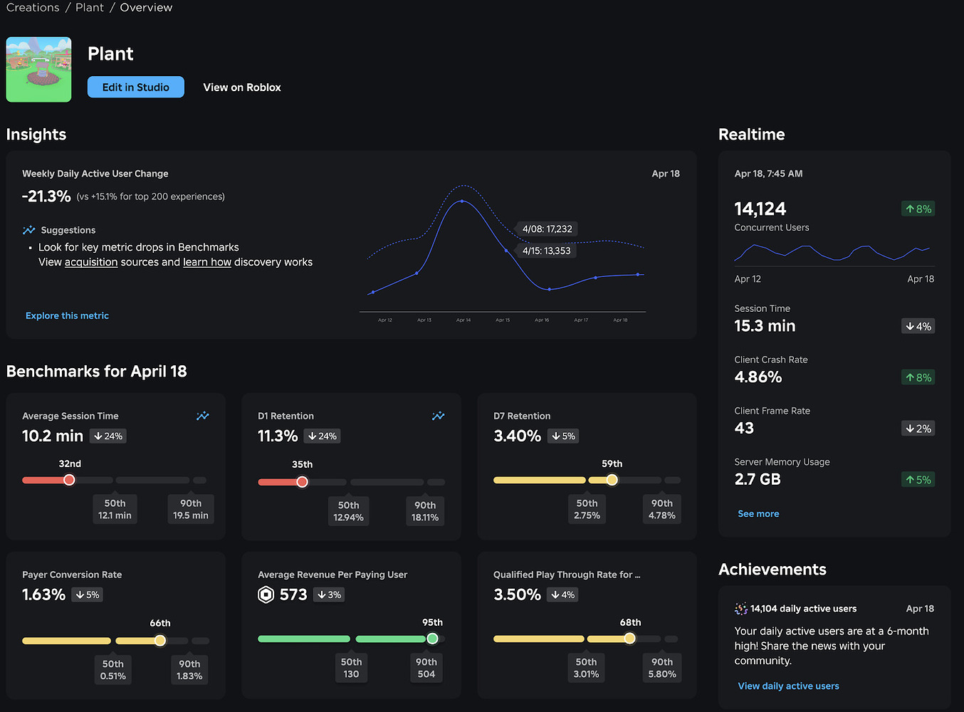 Analytics: New Experience Overview with Insights, Benchmarks, Realtime - Announcements ...