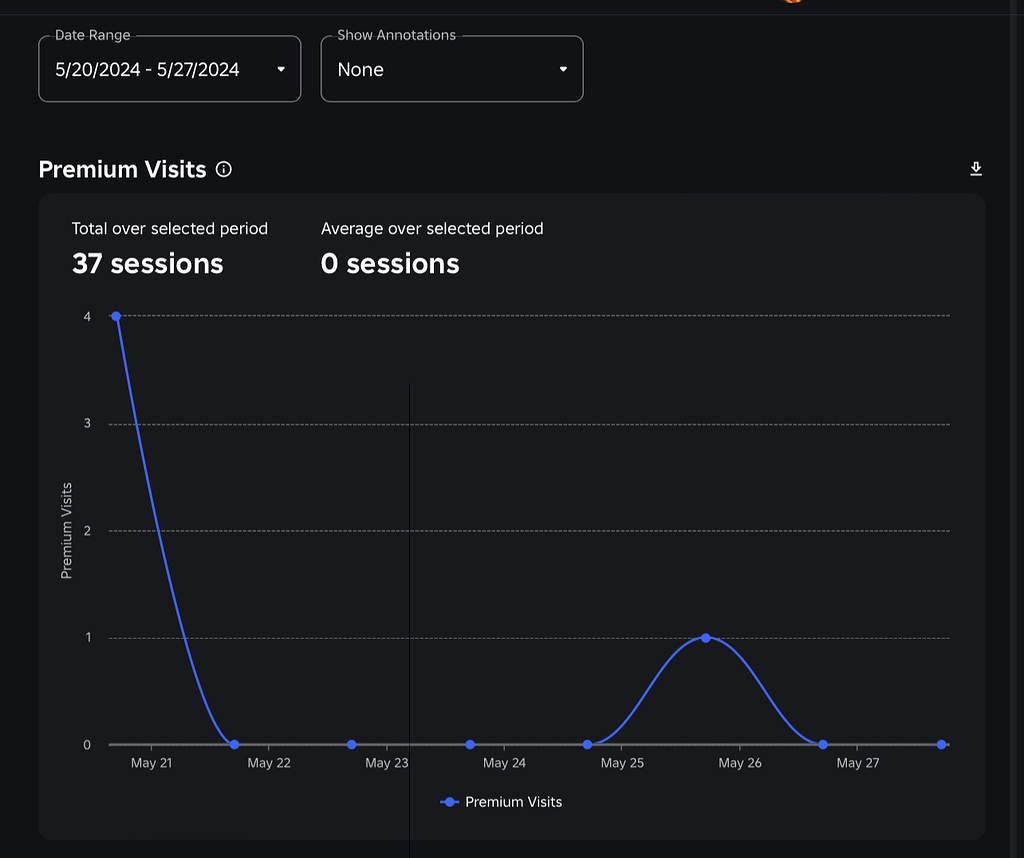 Earned More Payouts From Less Premium Sessions - Platform Usage Support ...