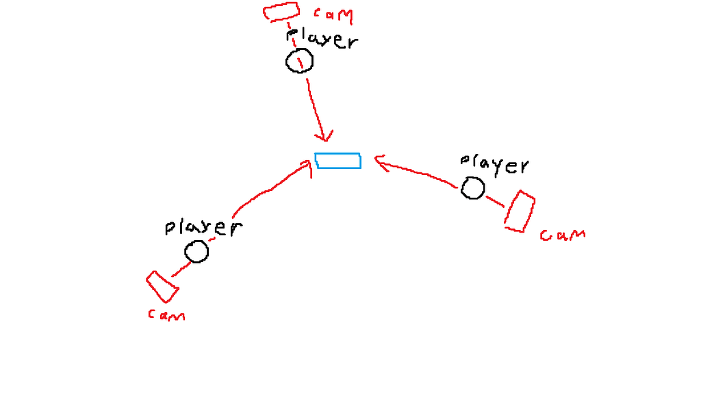 Help with custom camera [SOLVED] - Scripting Support - Developer Forum | Roblox