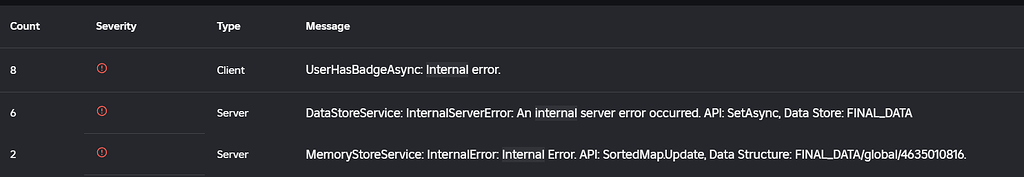 Internal Server Errors with UserHasBadgeAsync, DataStoreService, and ...