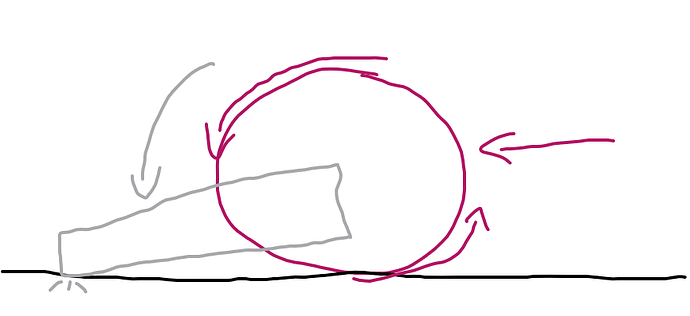 How would i make a part attached to a sphere not change its rotation when the sphere spins ...