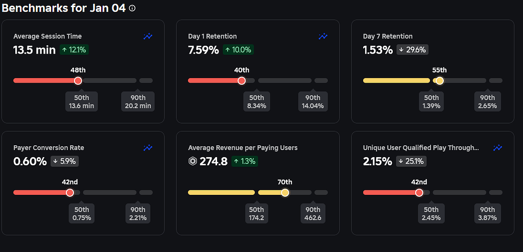 Struggling to increase CCU for new game - Game Design Support ...