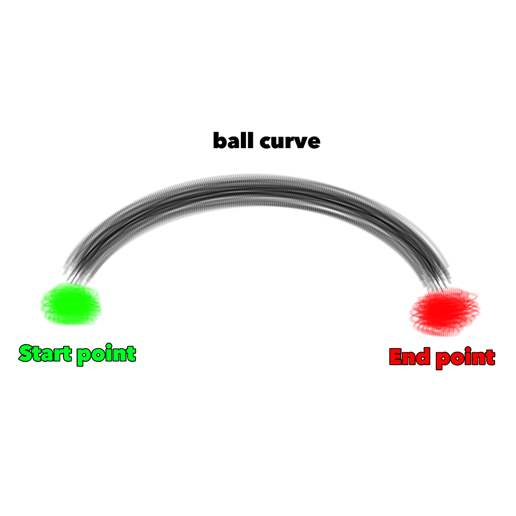 Calculate Projectile Curve Between Start And End Point Without Beside Curve Scripting Support
