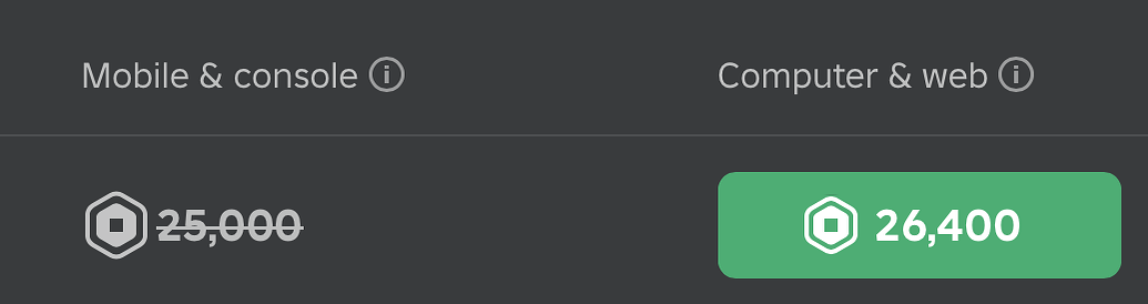 Users can enjoy up to 25% more Robux on computer, web and gift cards ...