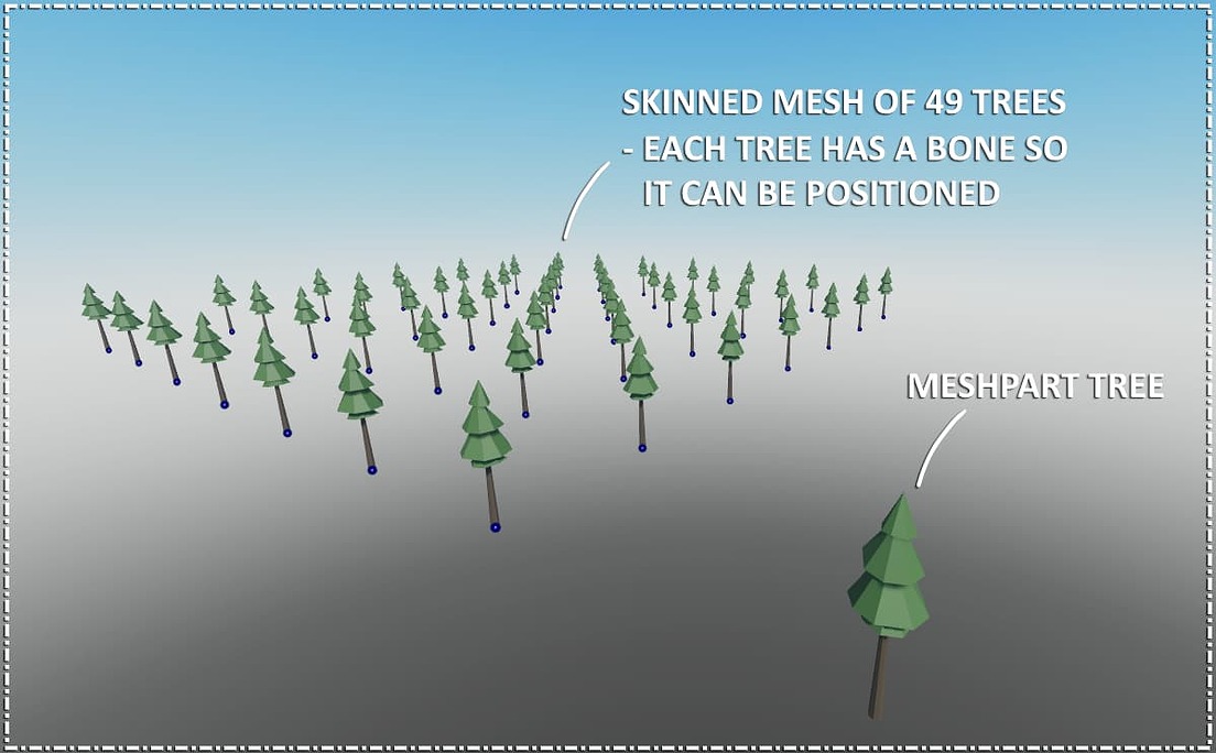 Skinned Meshes To Reduce Instance Count Scripting Support Developer Forum Roblox