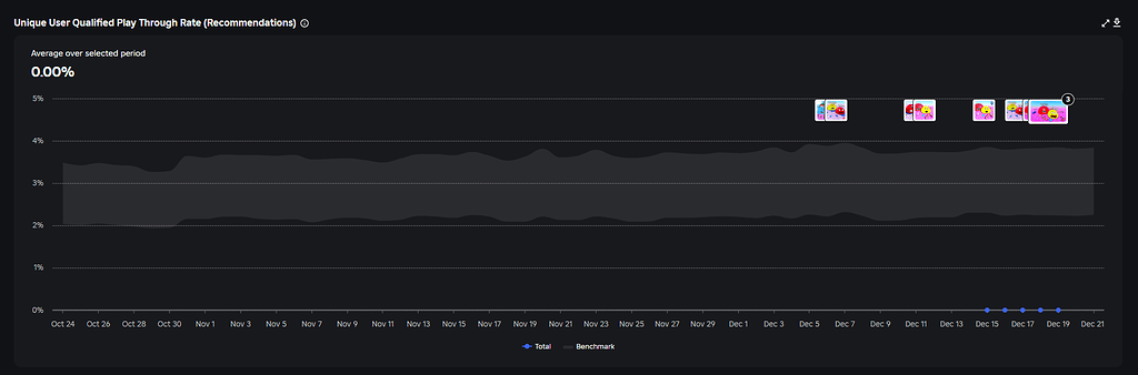 Metrics and Algorithm issue - Platform Usage Support - Developer Forum | Roblox