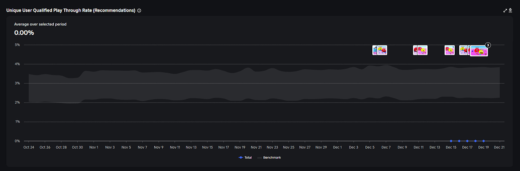 Metrics and Algorithm issue - Platform Usage Support - Developer Forum ...