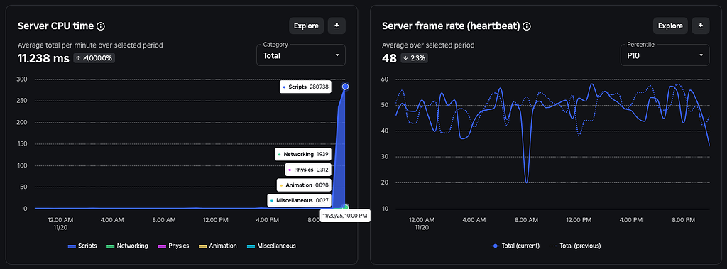 Absurd script times causing servers to slow to a crawl (frame per ...