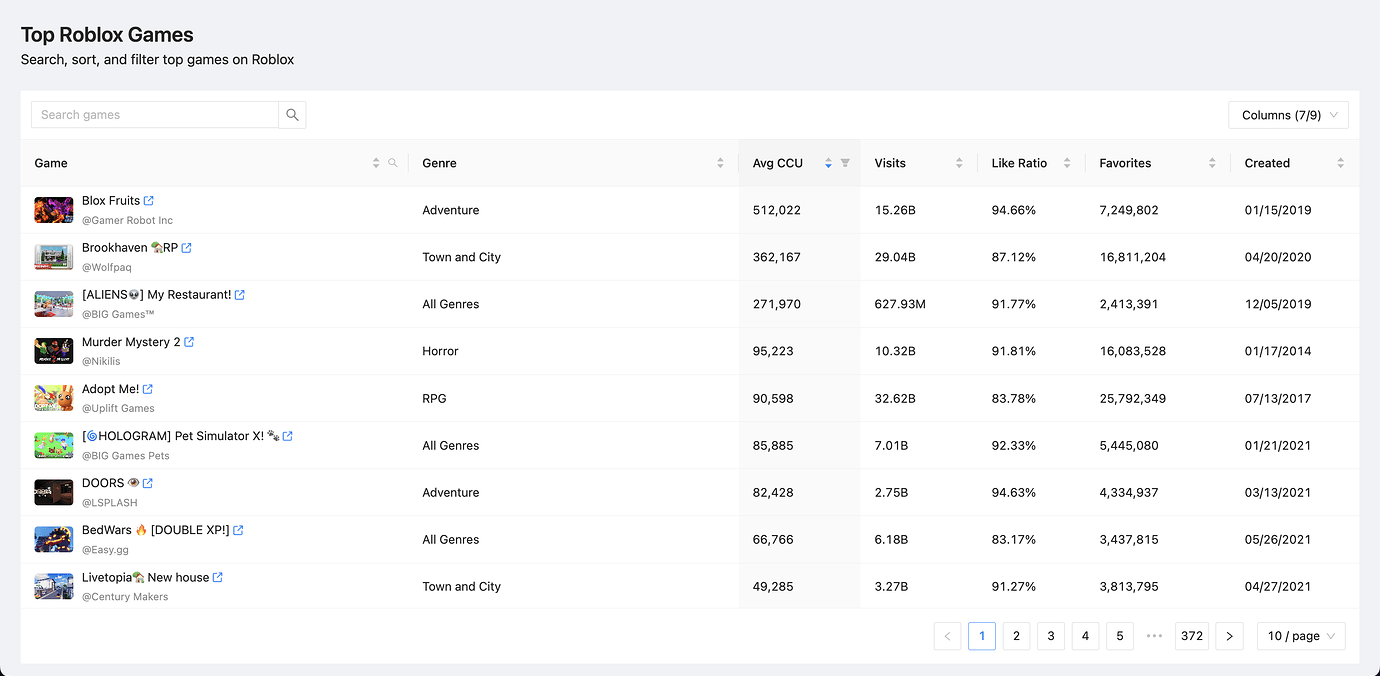 Search Roblox Games – see your game's ranking and analyze top games ...
