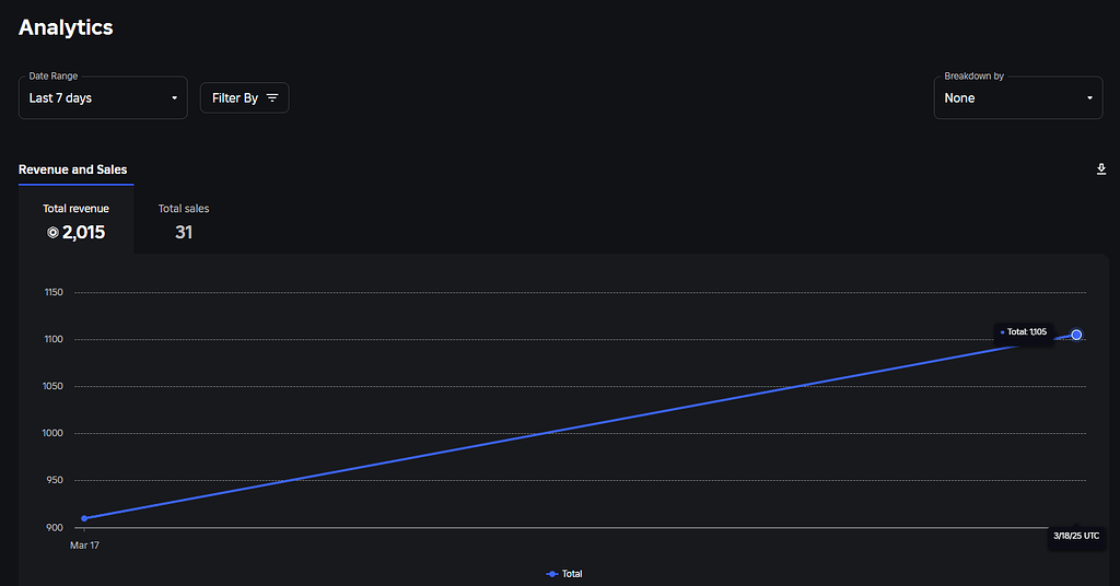 Avatar Items Revenue Analytics Display Incorrectly - Creator Hub ...