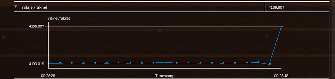 Server raknet memory leak - Engine Bugs - Developer Forum | Roblox