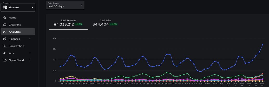 Robux are stuck in pending status for an absurd amount of time compared ...