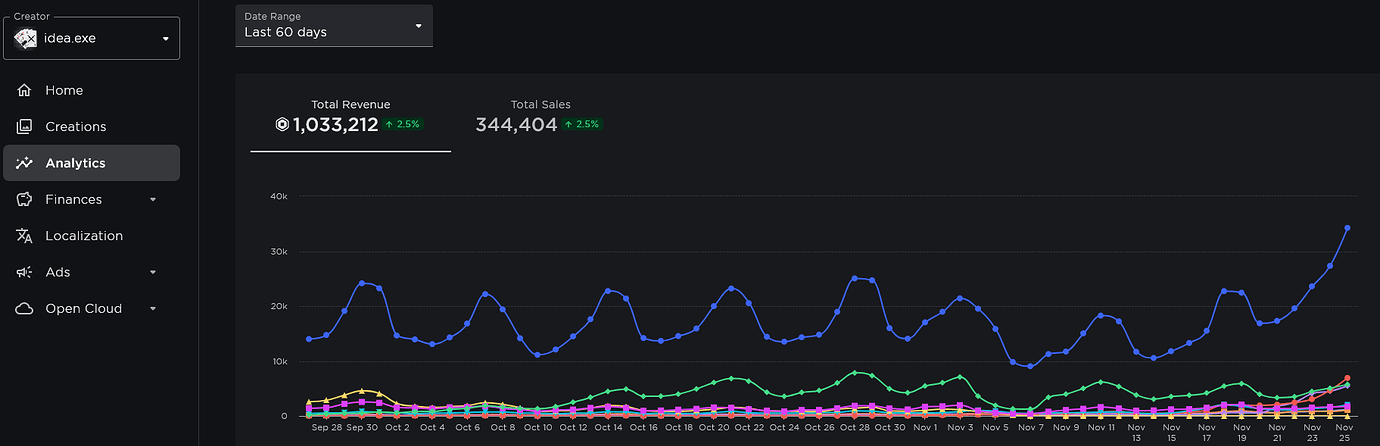 Robux are stuck in pending status for an absurd amount of time compared ...
