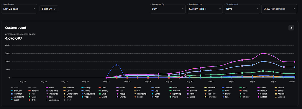 Double clicking a large range custom field in analytics causes the page to crash - Roblox ...