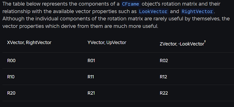 Make Part At Ground Normal Scripting Support Developer Forum Roblox