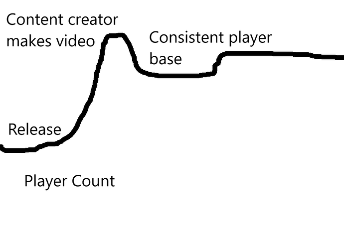 Essential guide to keeping your game on the algorithm - Community ...