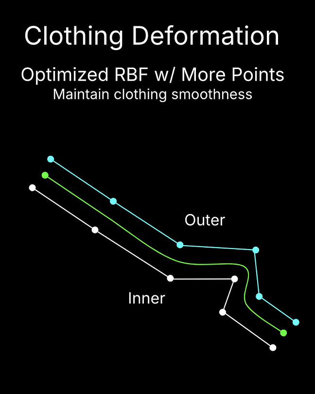 [Coming Soon] Improved Layered Clothing Fit - Announcements - Developer ...
