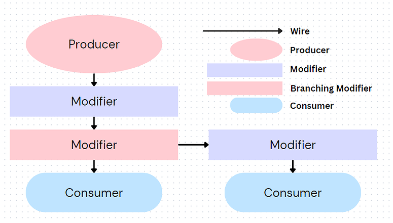 Audio Graphing: Managing the new audio apis with a graph - Community ...
