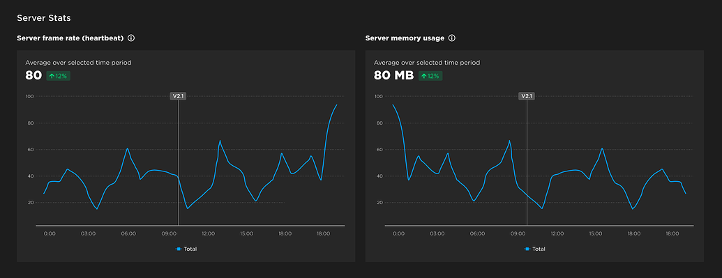 Analytics: Real Time Performance Monitoring and User Metrics - Announcements - Developer Forum ...