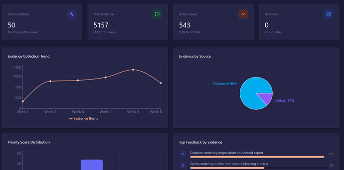 Chatter - Automatically cluster player feedback from Discord into ...