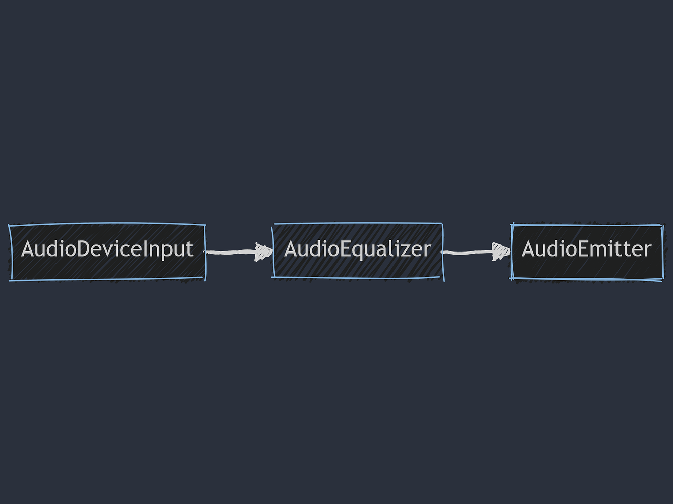 A simple guide to the Audio API - Community Tutorials - Developer Forum | Roblox
