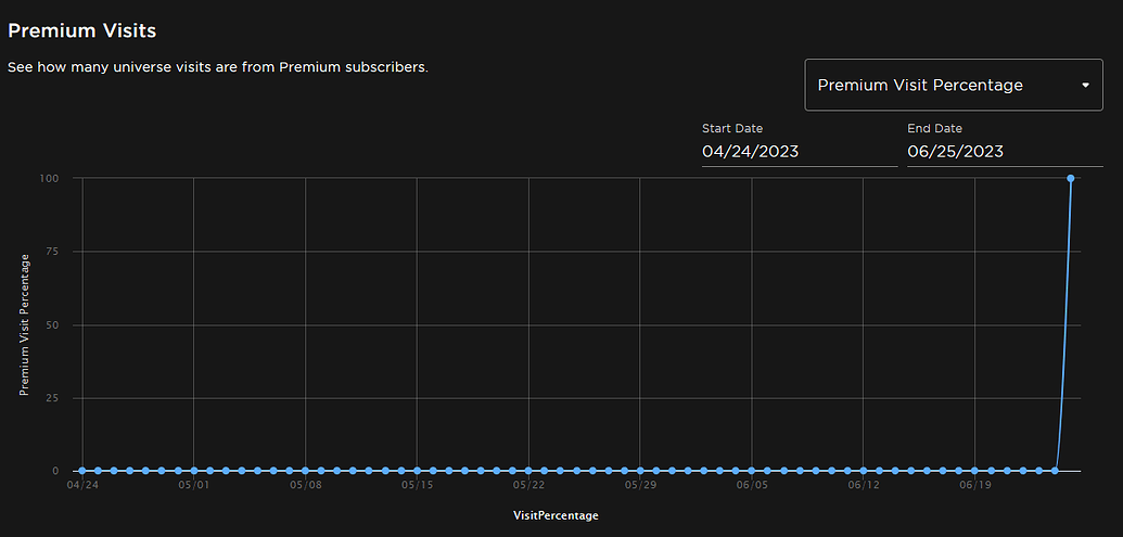 How long until my data shows up on the Premium Payout graph? - Platform ...