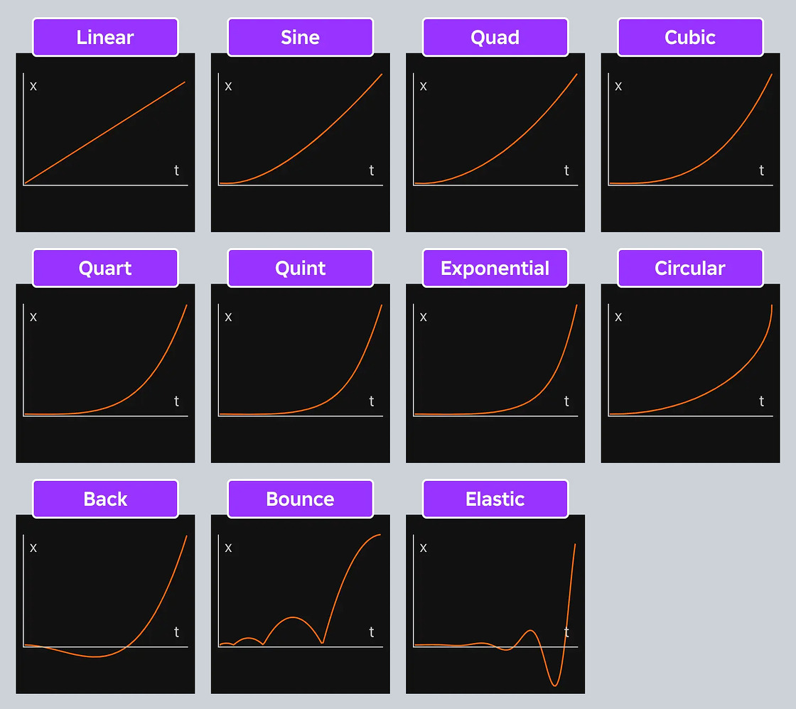 TweenService Help - Scripting Support - Developer Forum | Roblox