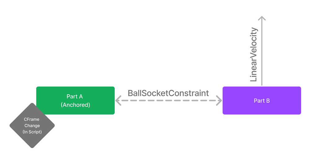 Improved Mover Constraints: Enhancing Stability and Network Ownership - Announcements ...
