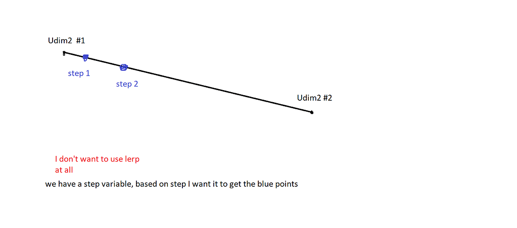 How get the Udim2 based on 2 Udim2's with step? - Scripting Support - Developer Forum | Roblox