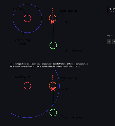 How should I do my hitbox detection system for a fast paced combat game? - Scripting Support ...