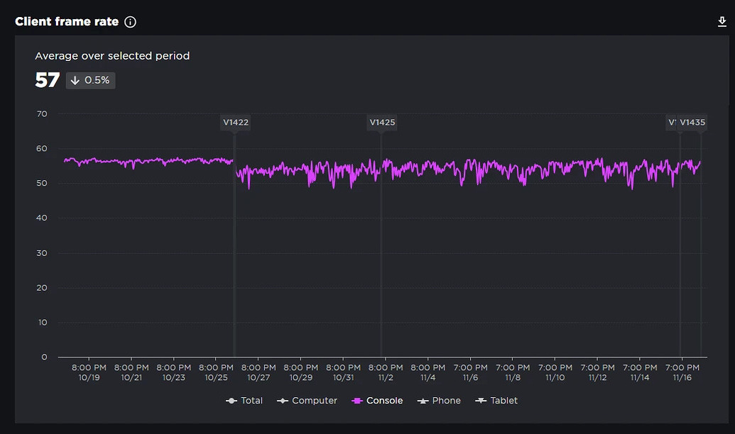 Performance issues and overall choppiness in Bad Business - Engine Bugs - Developer Forum | Roblox