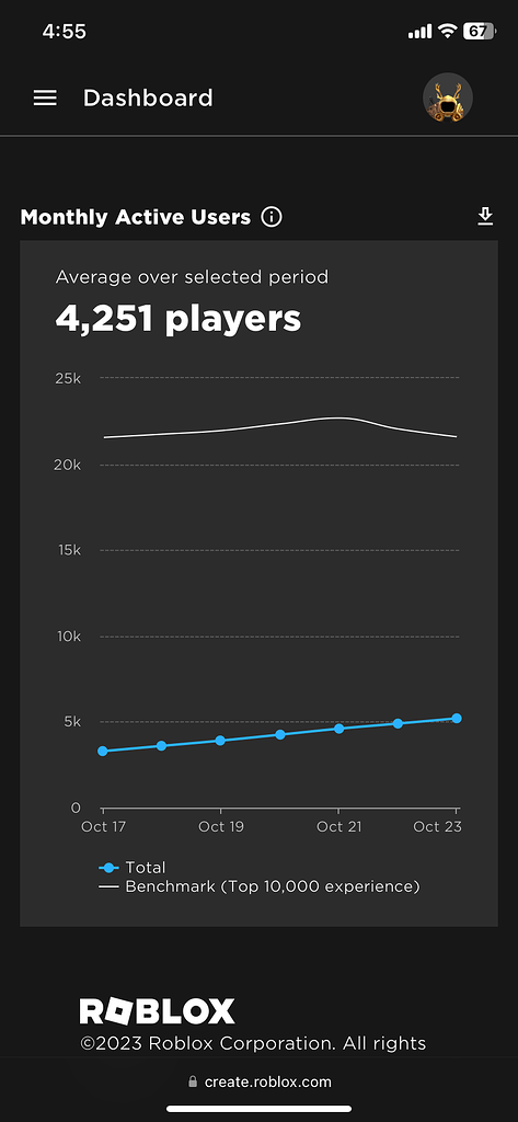 Help with Gold Crown of O's for Groups - Platform Usage Support ...