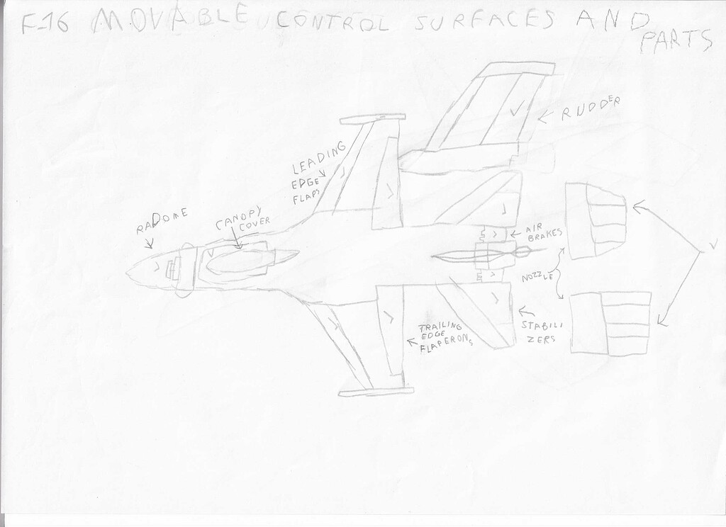 Falcon Blox: movable control surfaces and features of the F-16 ...
