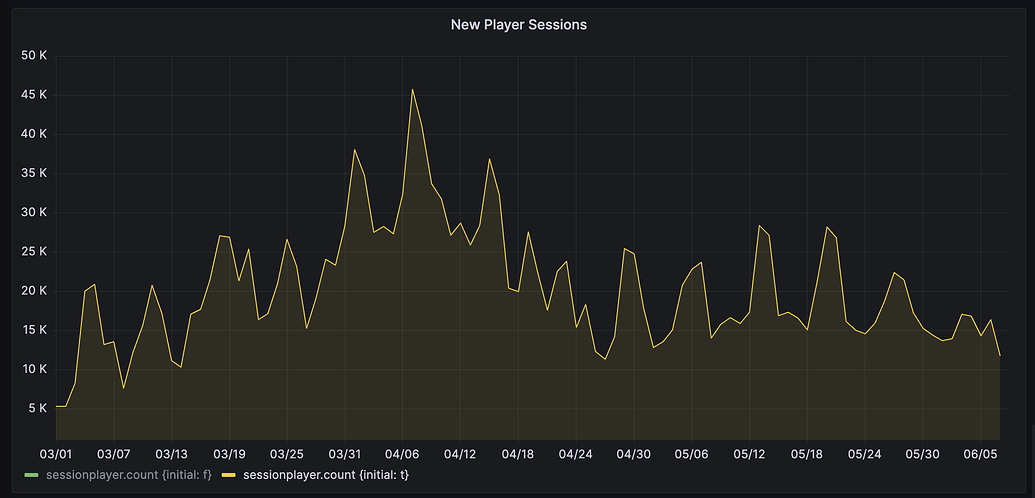Roblox’s Algorithm Changes Are Killing Our Game - Website Bugs ...