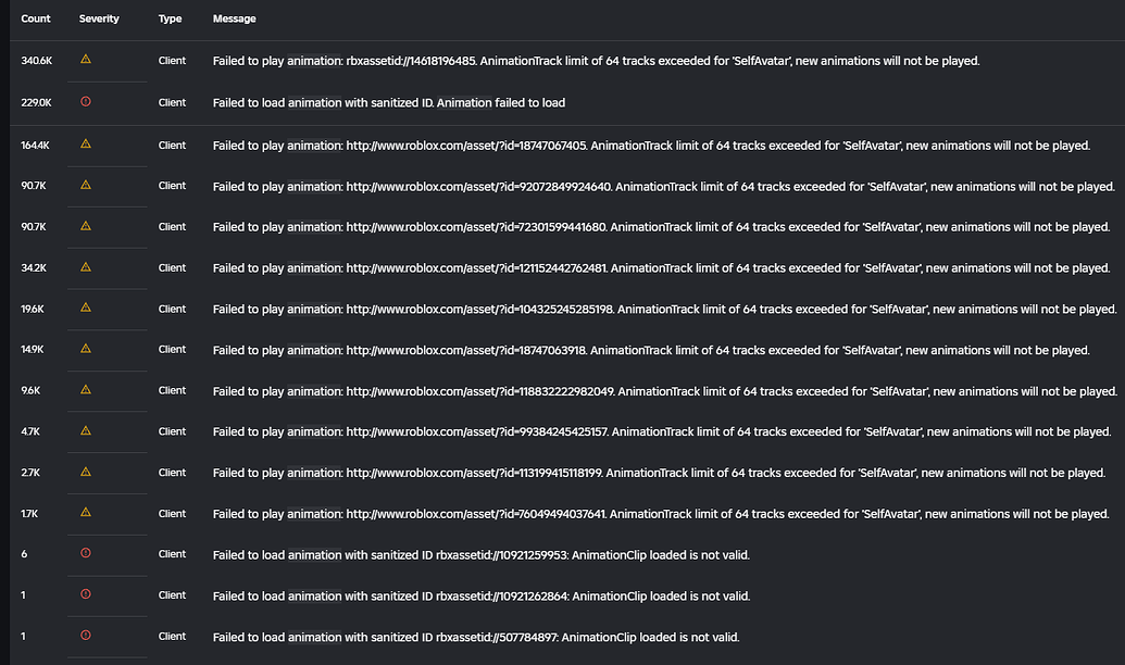 Excessive amounts of "Failed to play animation. AnimationTrack limit of ...