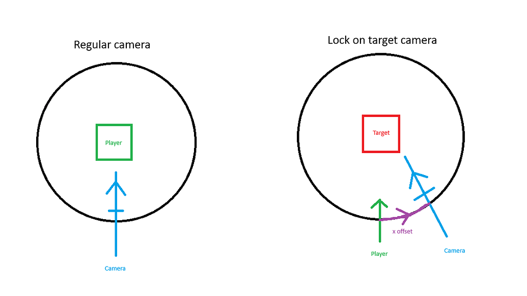 How Do I Make A Camera Movement Camera System Like Berserker Scripting Support Developer
