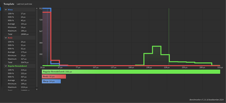[ARCHIVED] Warp - very fast & powerful networking library - Community Resources - Developer ...