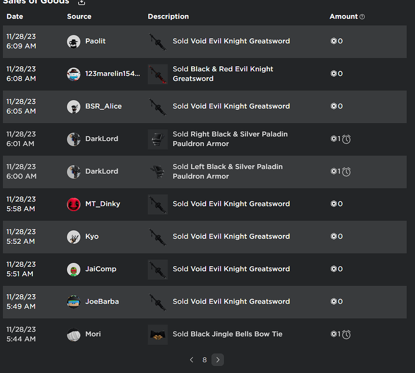 Item not giving me any money, revenue chopped for past month? - Catalog Asset Bugs - Developer ...