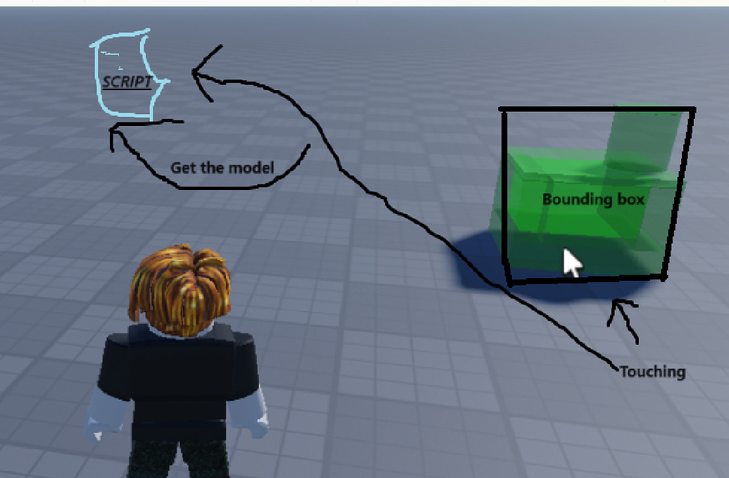 Is there a function like GetModelsInBoundingBox() - Scripting Support ...