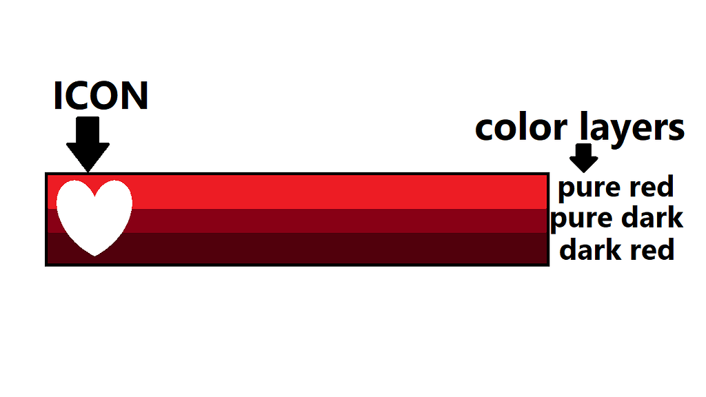 How do i make healthbar with icons in it? - Scripting Support - Developer Forum | Roblox