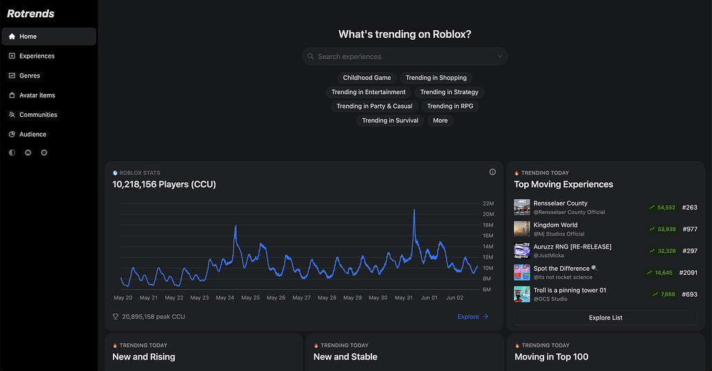Rotrends – analyze trends, keywords, and game stats - Community Resources - Developer Forum | Roblox