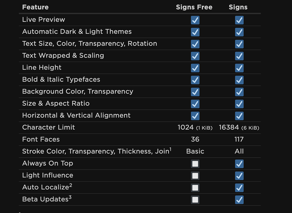 Signs // Create TextLabels Instantly with Ease & Versatility ...