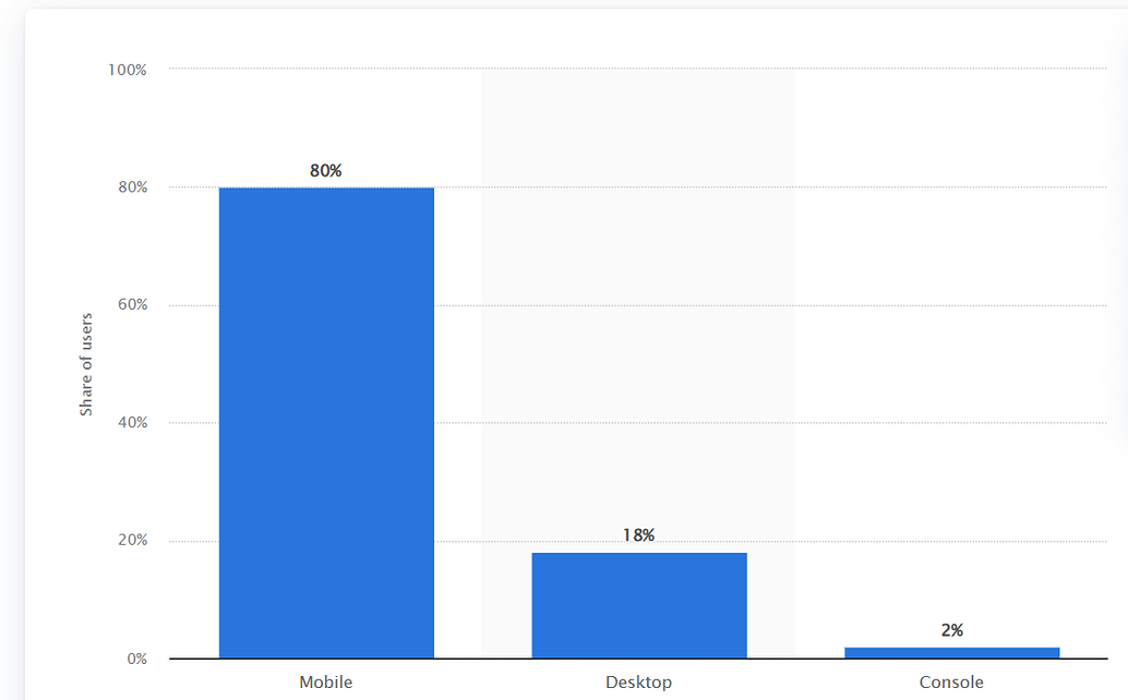 Essential guide to keeping your game on the algorithm - Community ...