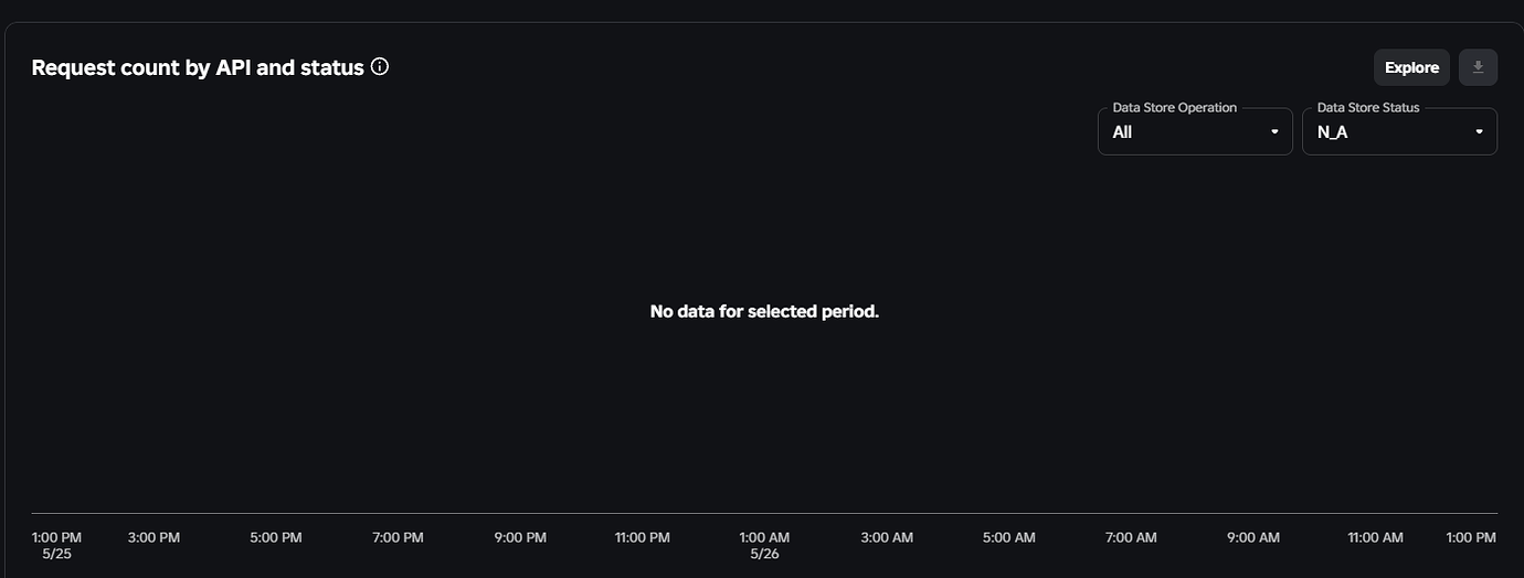 Data Store Analytics graph has an "N_A" Status Field - Creator Hub ...