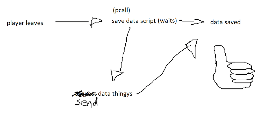 Why your data store script is not working on Studio (possibly ...